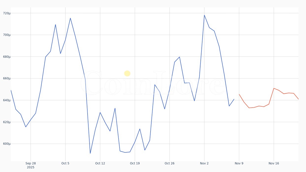 Nimiq short-term price prediction