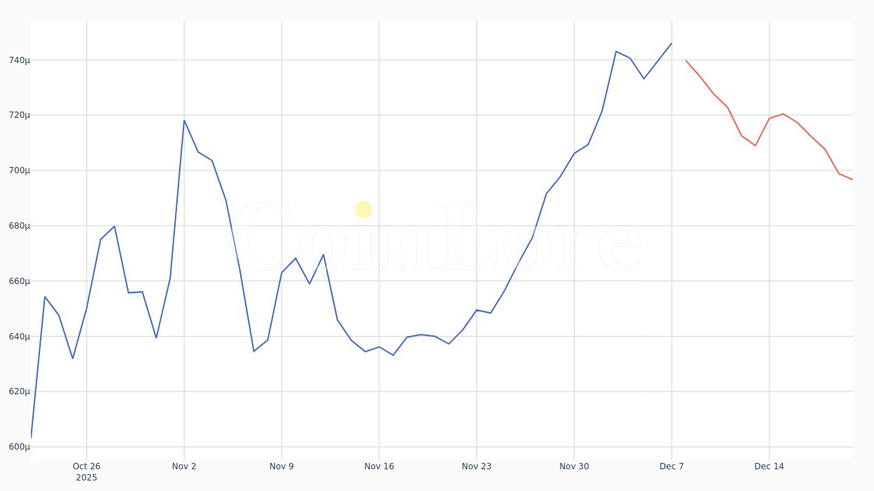 Nimiq short-term price prediction