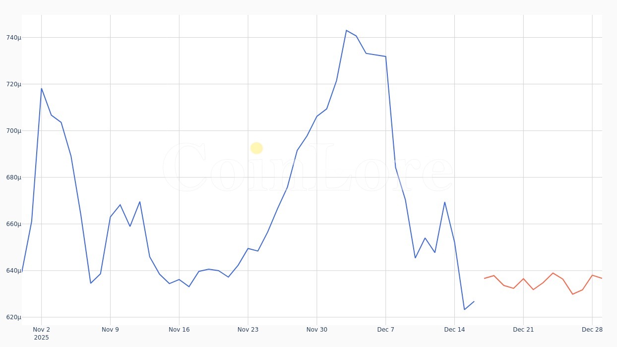 Nimiq краткосрочный прогноз курса
