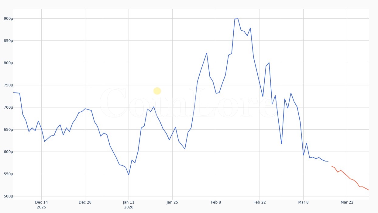 Nimiq краткосрочный прогноз курса