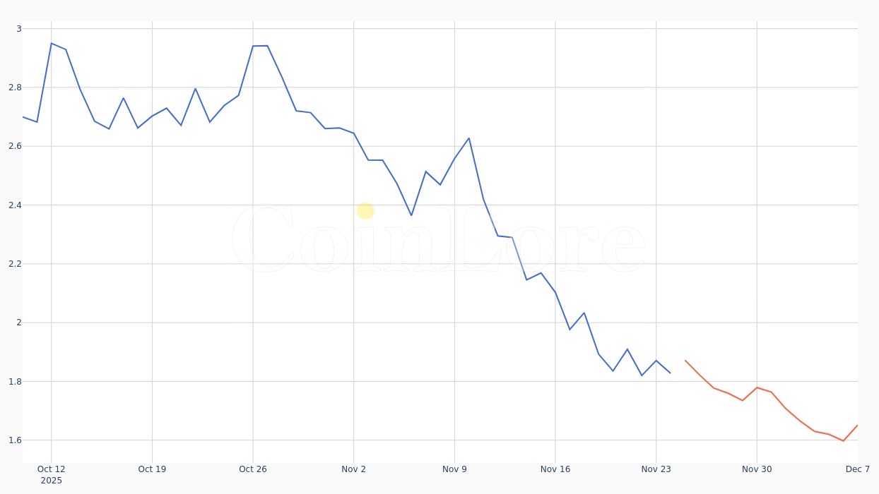 Ninja Squad Token short-term price prediction