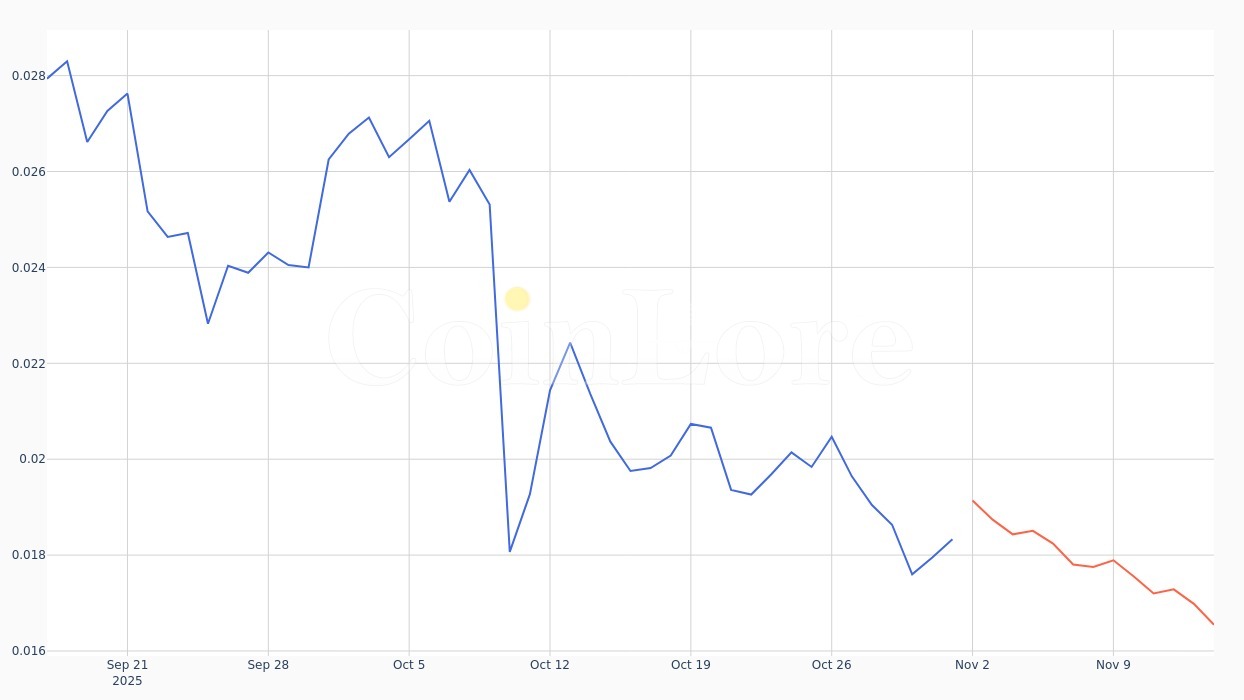 NKN kısa vadeli fiyat tahmini