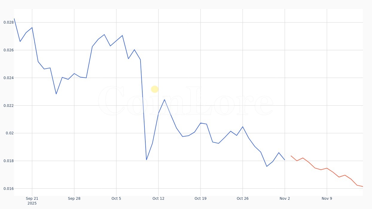 NKN краткосрочный прогноз курса