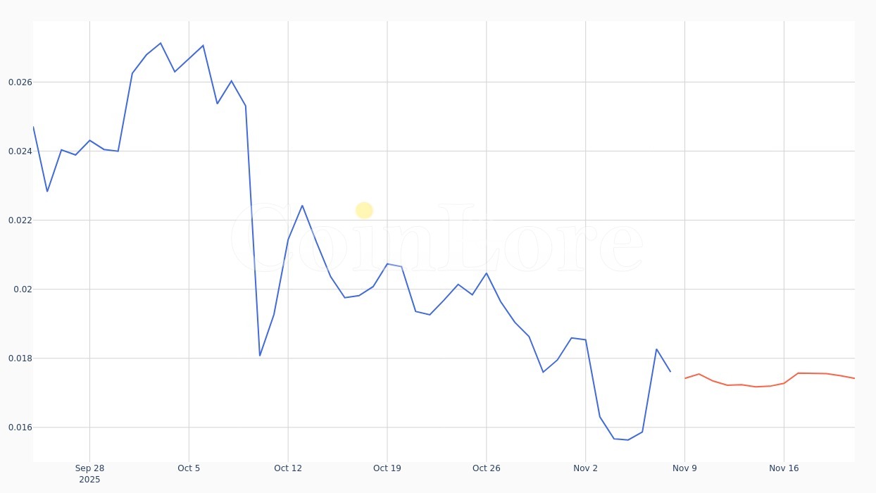 NKN short-term price prediction