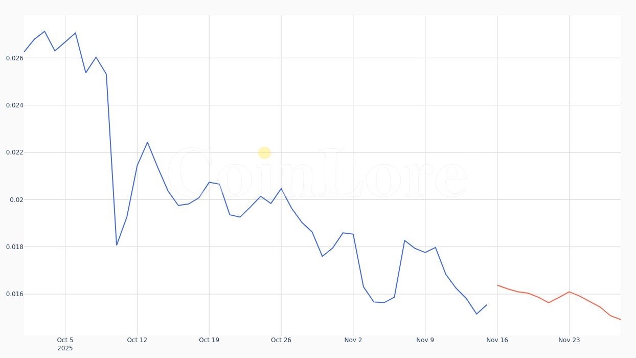 NKN short-term price prediction