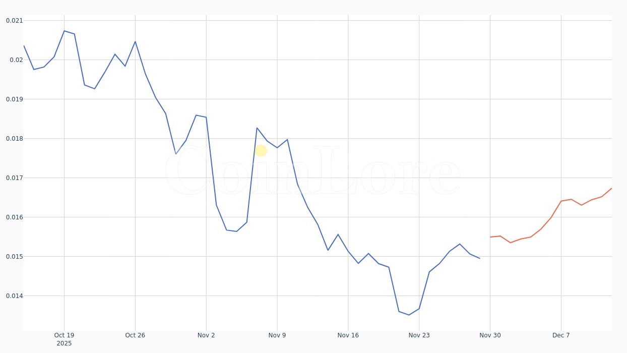 NKN short-term price prediction