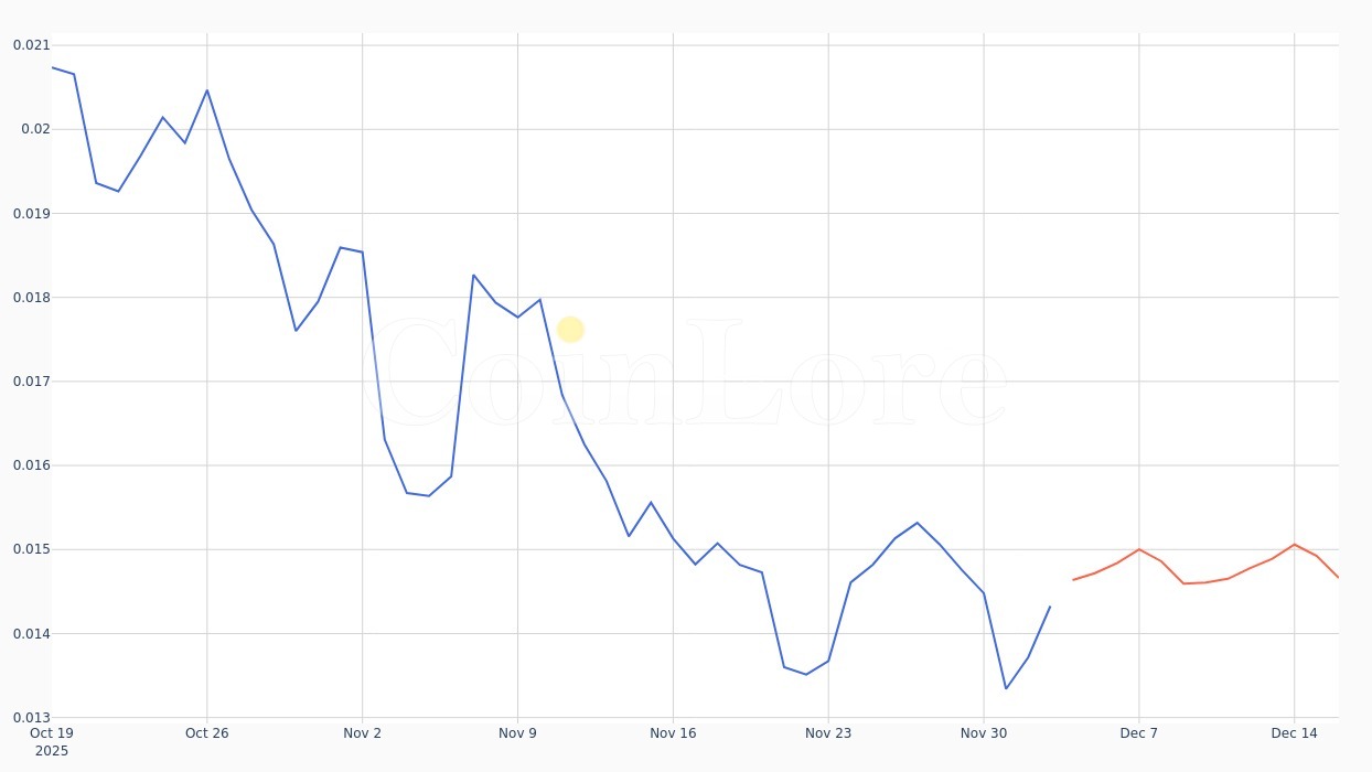 NKN kurzfristige Kurs prognose