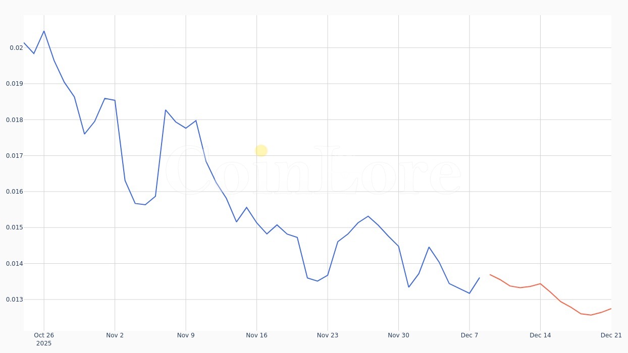NKN kurzfristige Kurs prognose