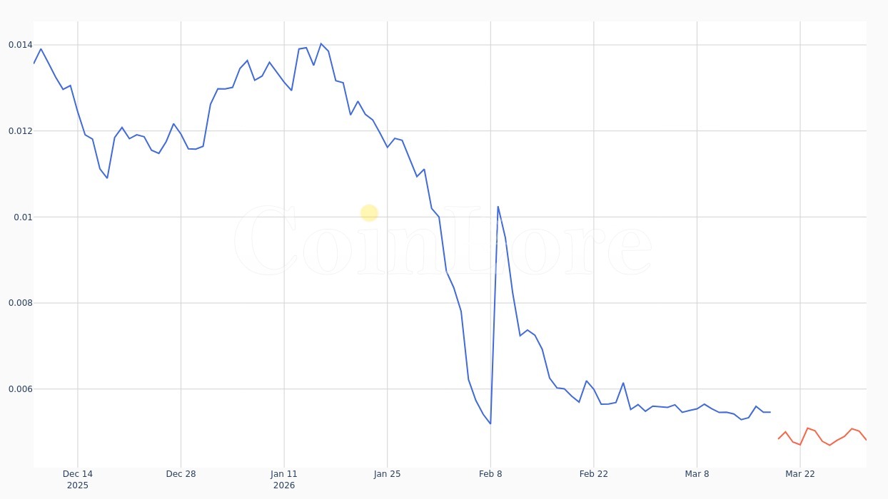 Predicción del precio a corto plazo de NKN