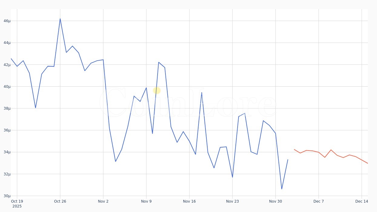 NodeCoin short-term price prediction