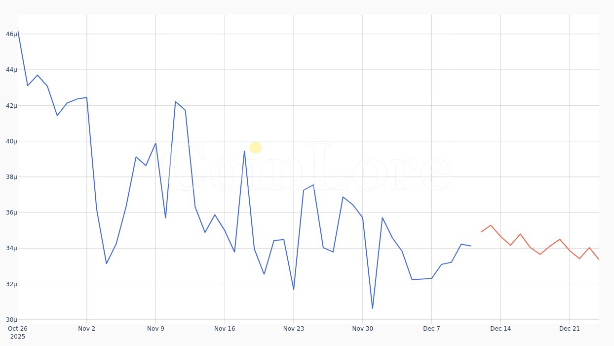 NodeCoin short-term price prediction