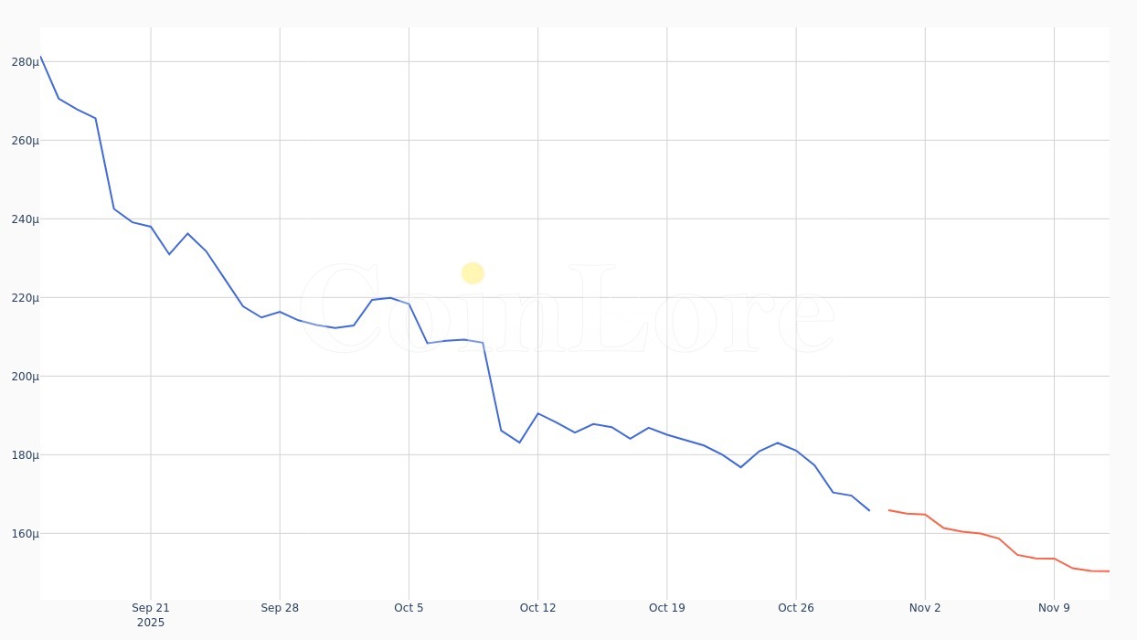 Nodle Network краткосрочный прогноз курса