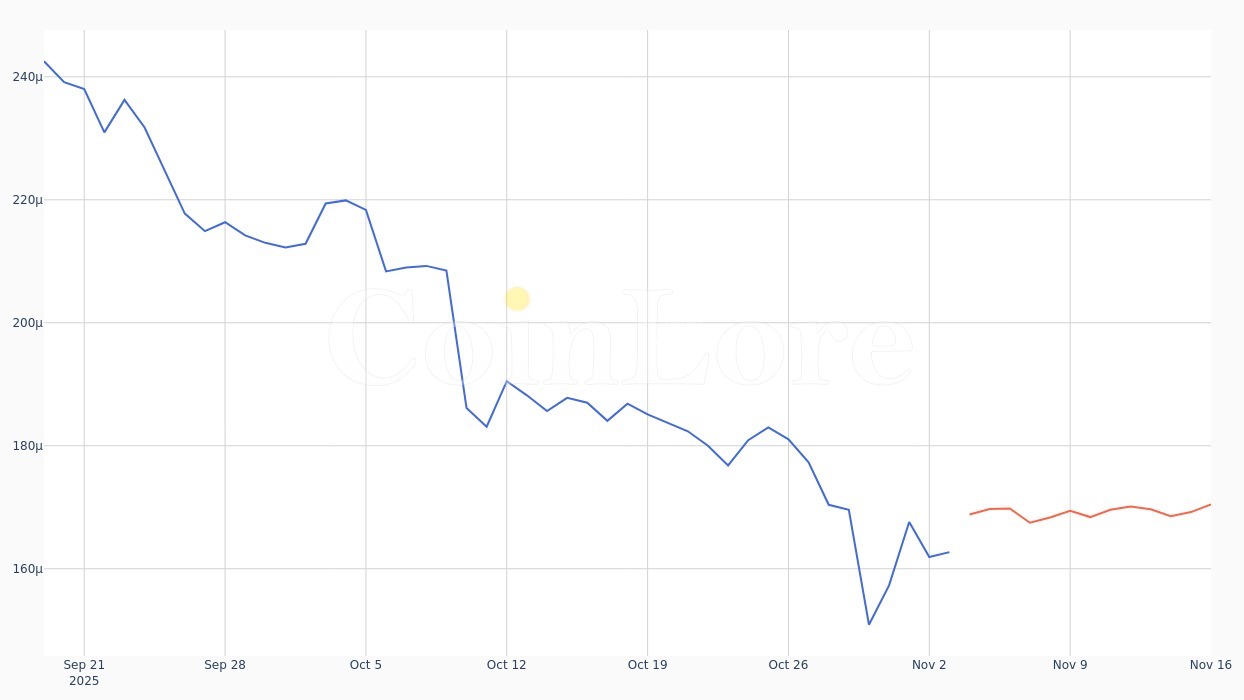 Nodle Network short-term price prediction