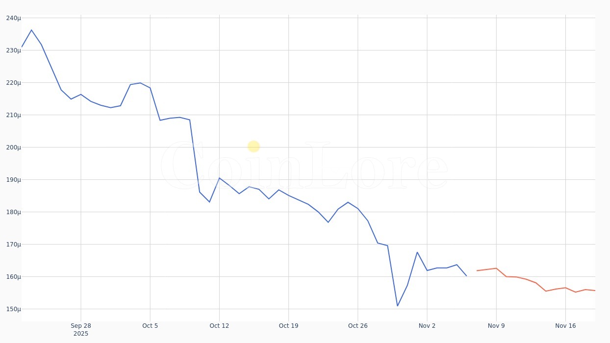 Nodle Network short-term price prediction