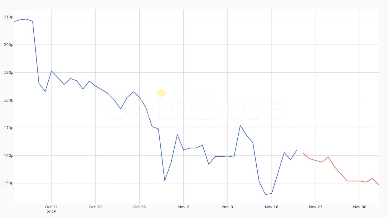 Nodle Network short-term price prediction