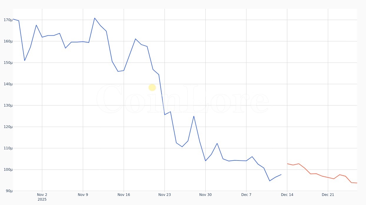 Nodle Network short-term price prediction