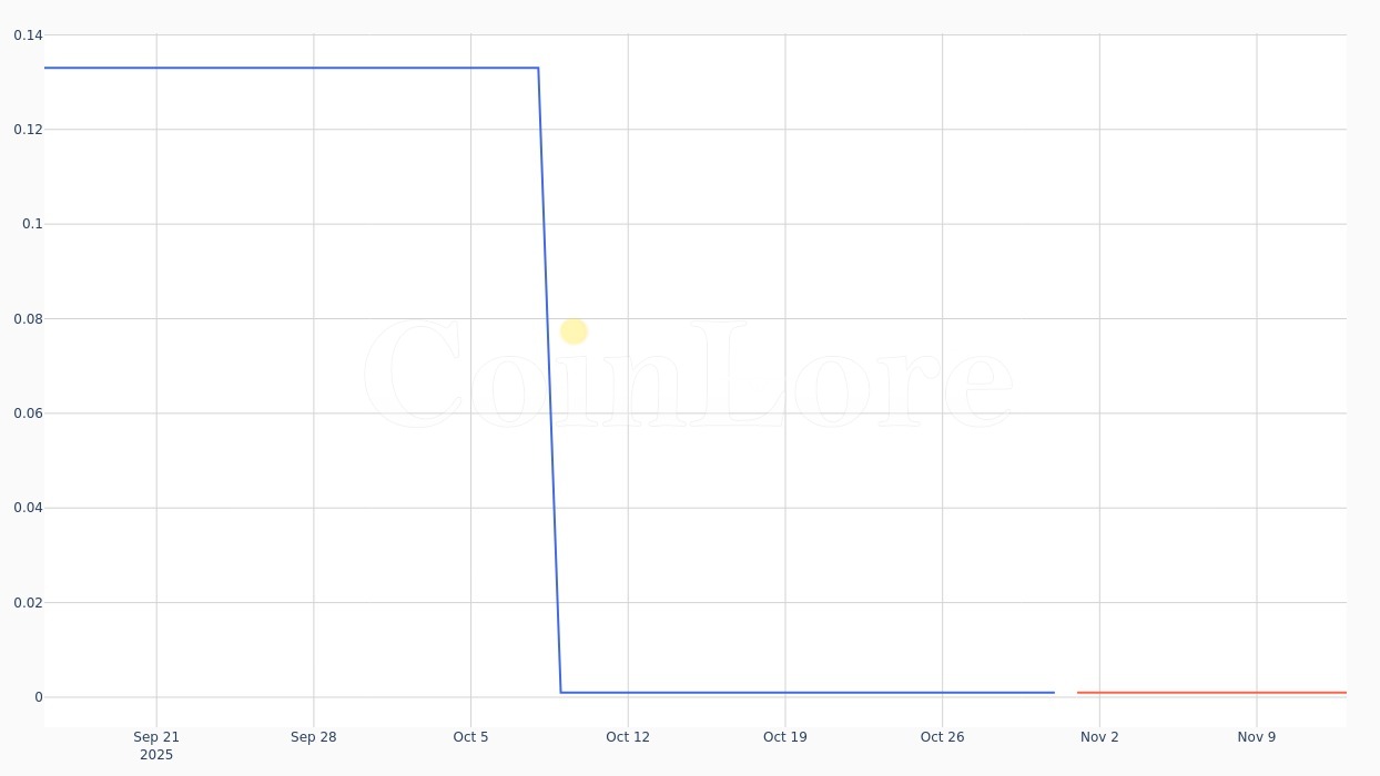 Syntropy краткосрочный прогноз курса