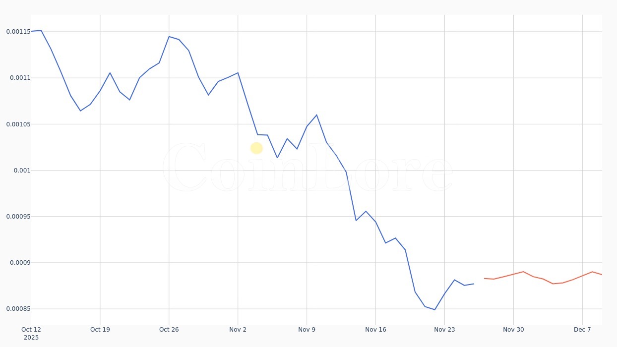NoLimitCoin short-term price prediction