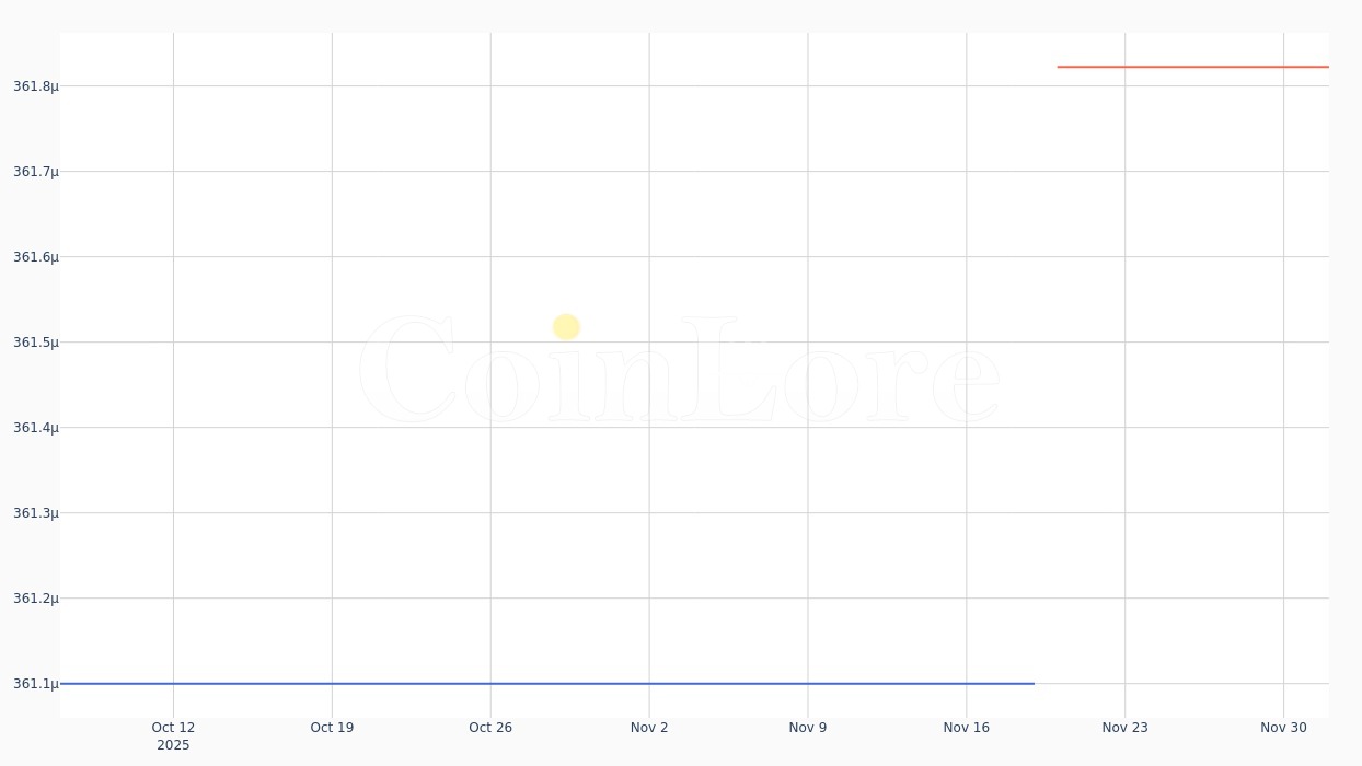 Nomad Exiles short-term price prediction