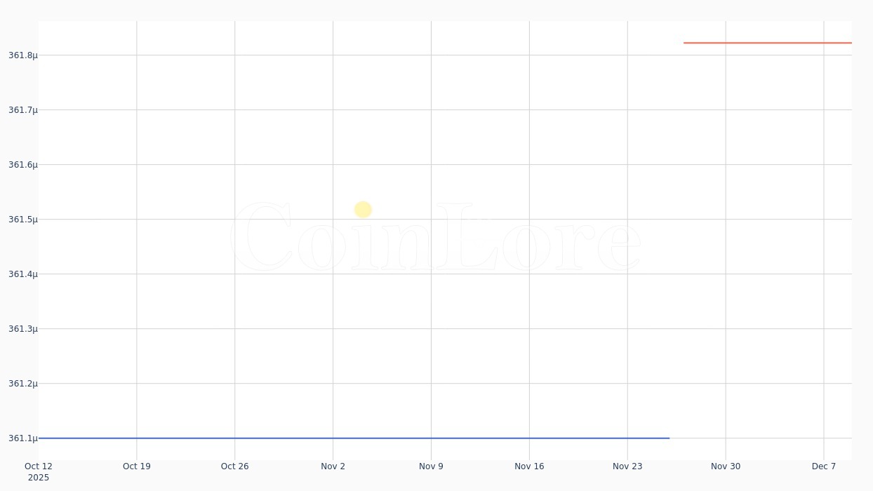 Nomad Exiles short-term price prediction