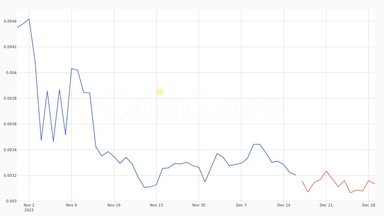 Nord Finance краткосрочный прогноз курса