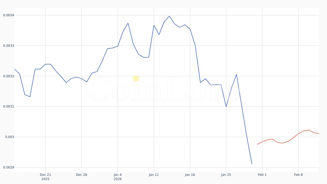 Nord Finance краткосрочный прогноз курса