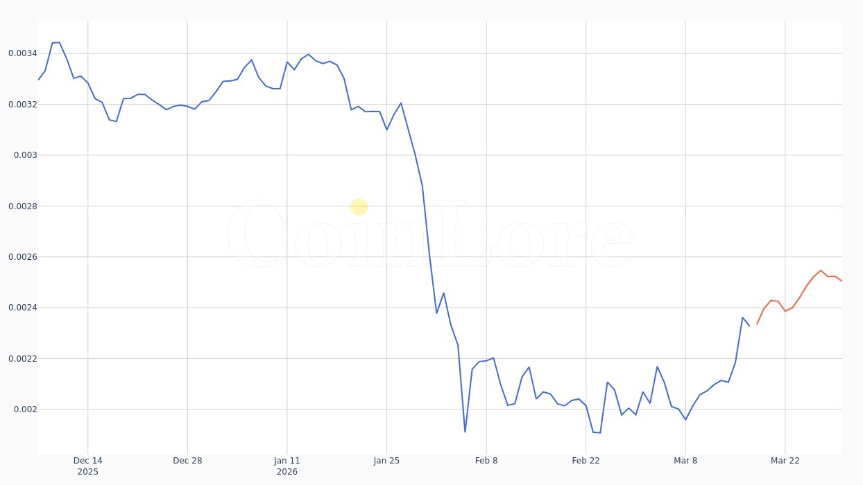 Nord Finance краткосрочный прогноз курса