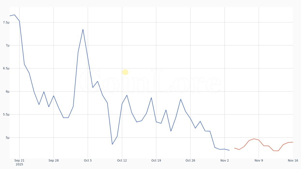 NOTAI short-term price prediction