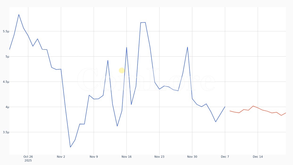 NOTAI short-term price prediction