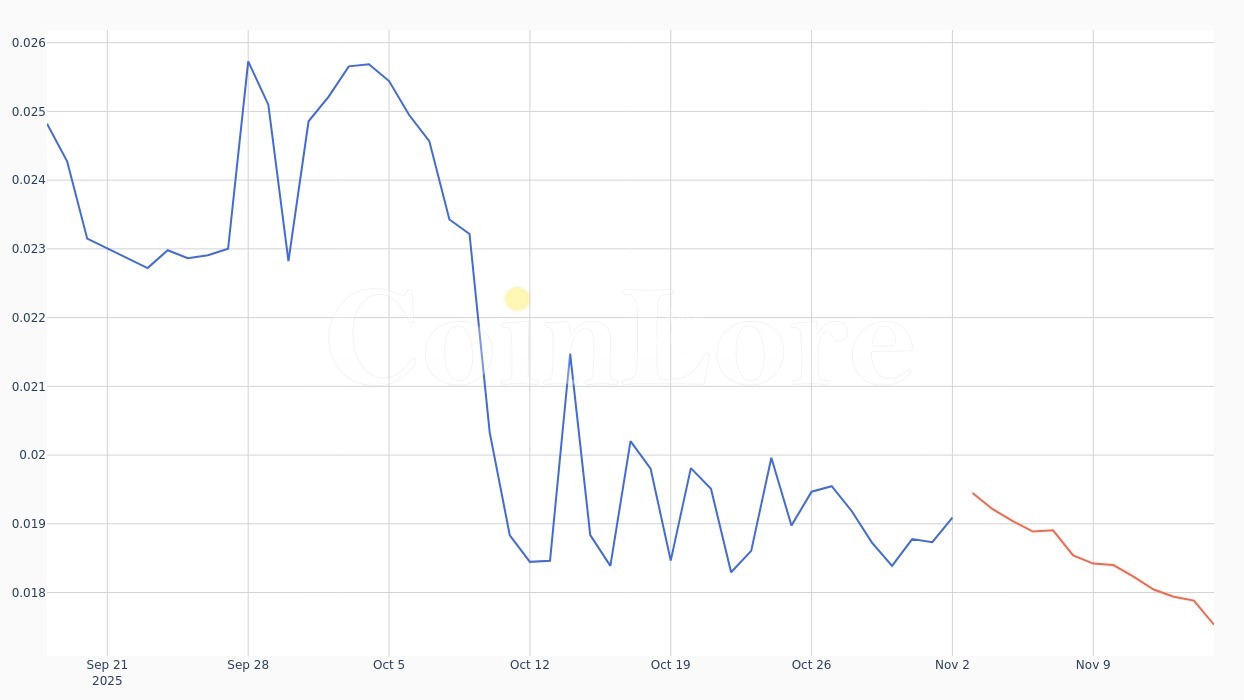 Novacoin kurzfristige Kurs prognose