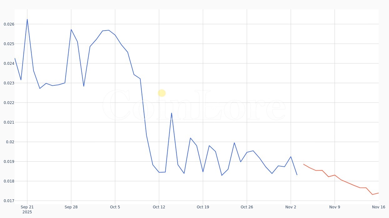 Novacoin краткосрочный прогноз курса
