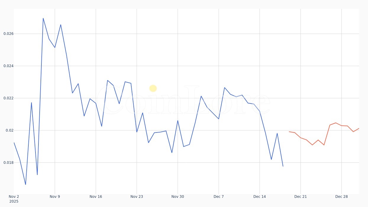 Novacoin краткосрочный прогноз курса