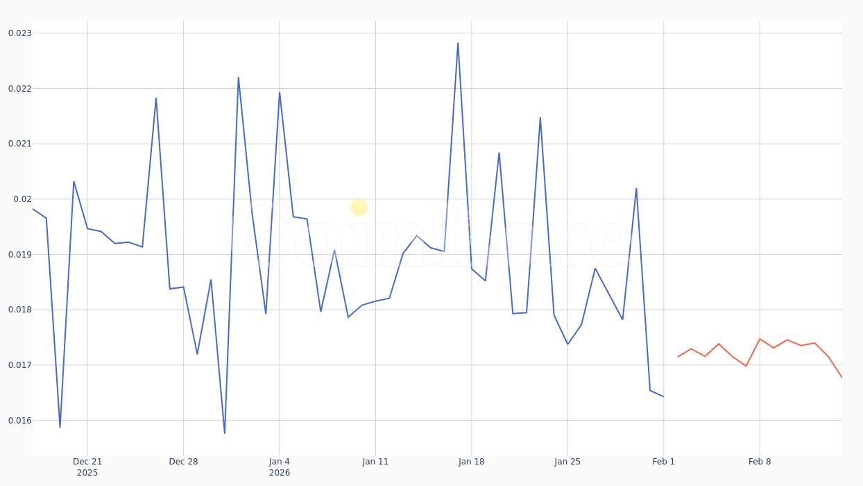 Novacoin краткосрочный прогноз курса