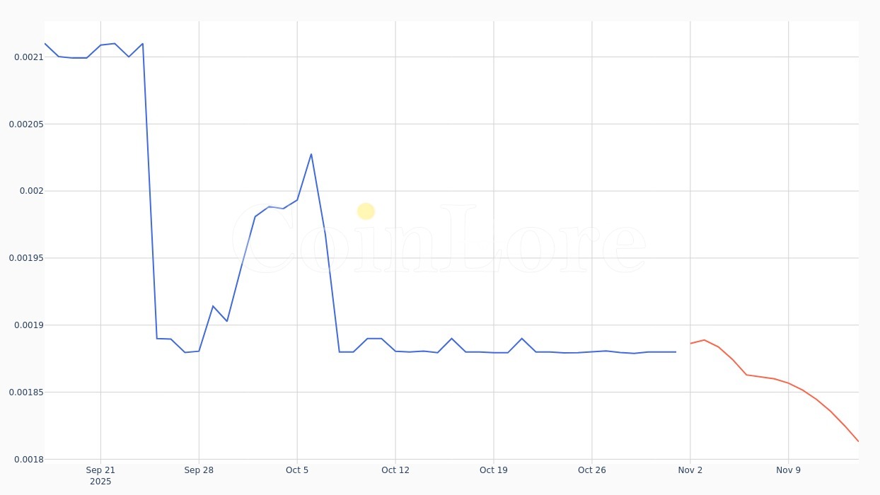 Nsure Network kurzfristige Kurs prognose