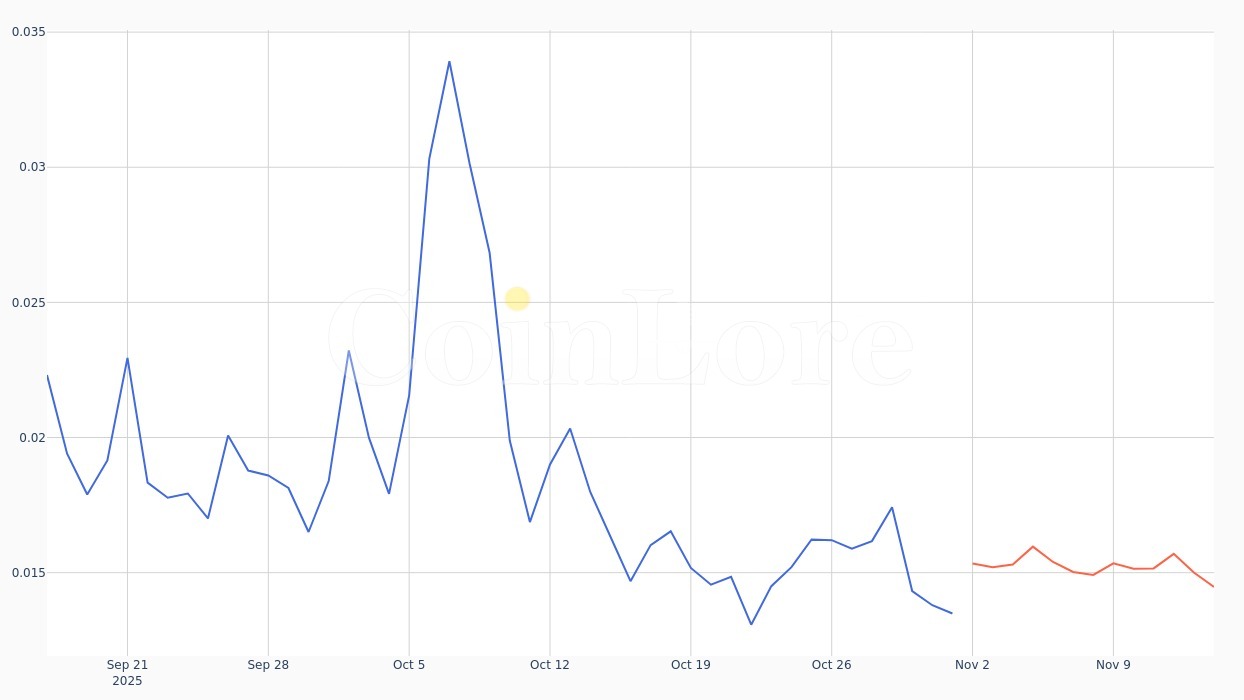Predicción del precio a corto plazo de nubcat