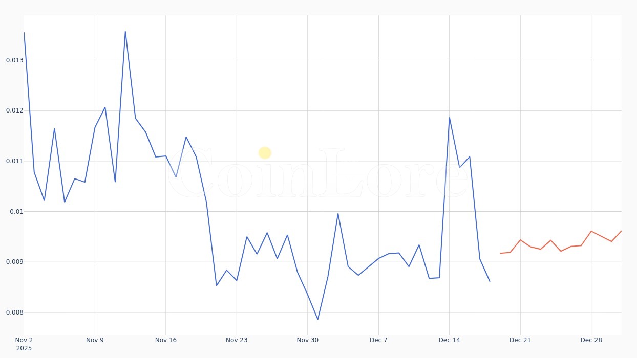 nubcat краткосрочный прогноз курса