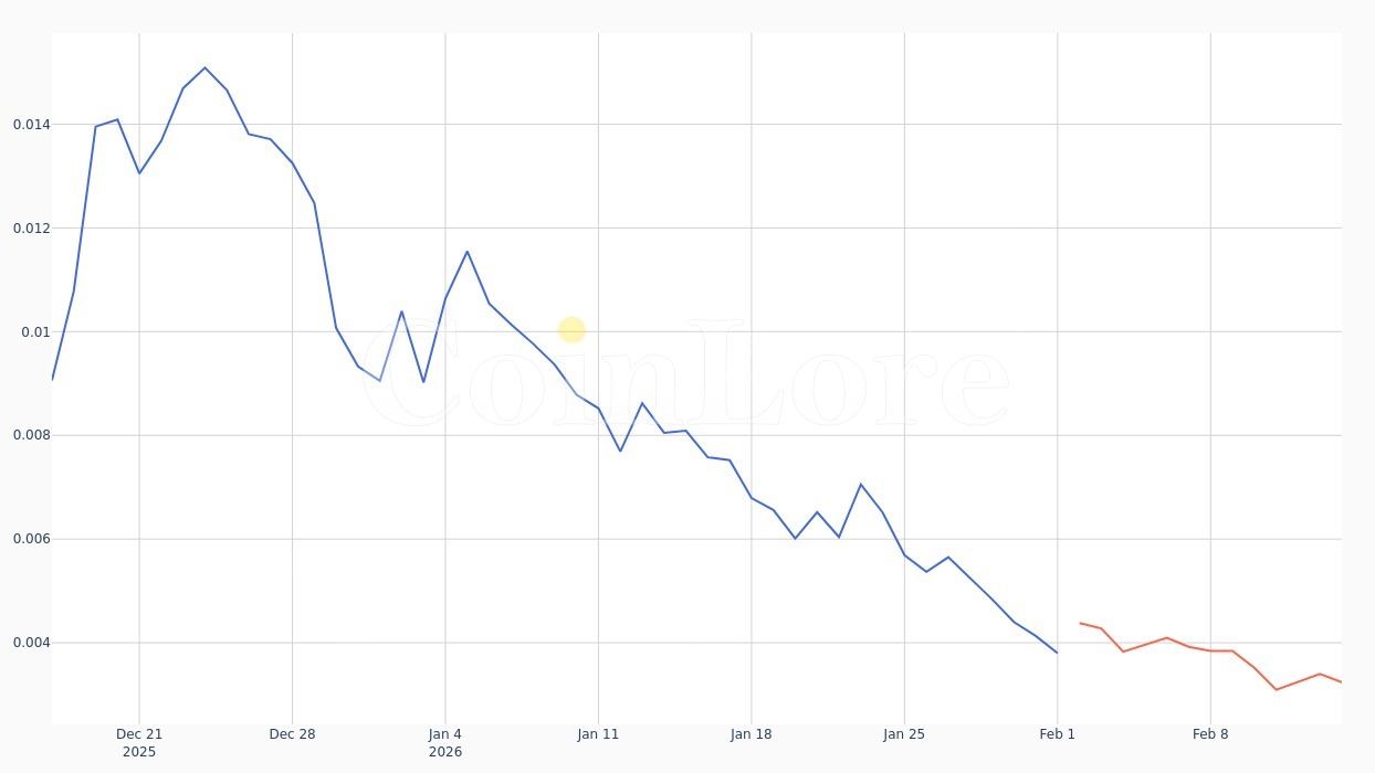 nubcat краткосрочный прогноз курса