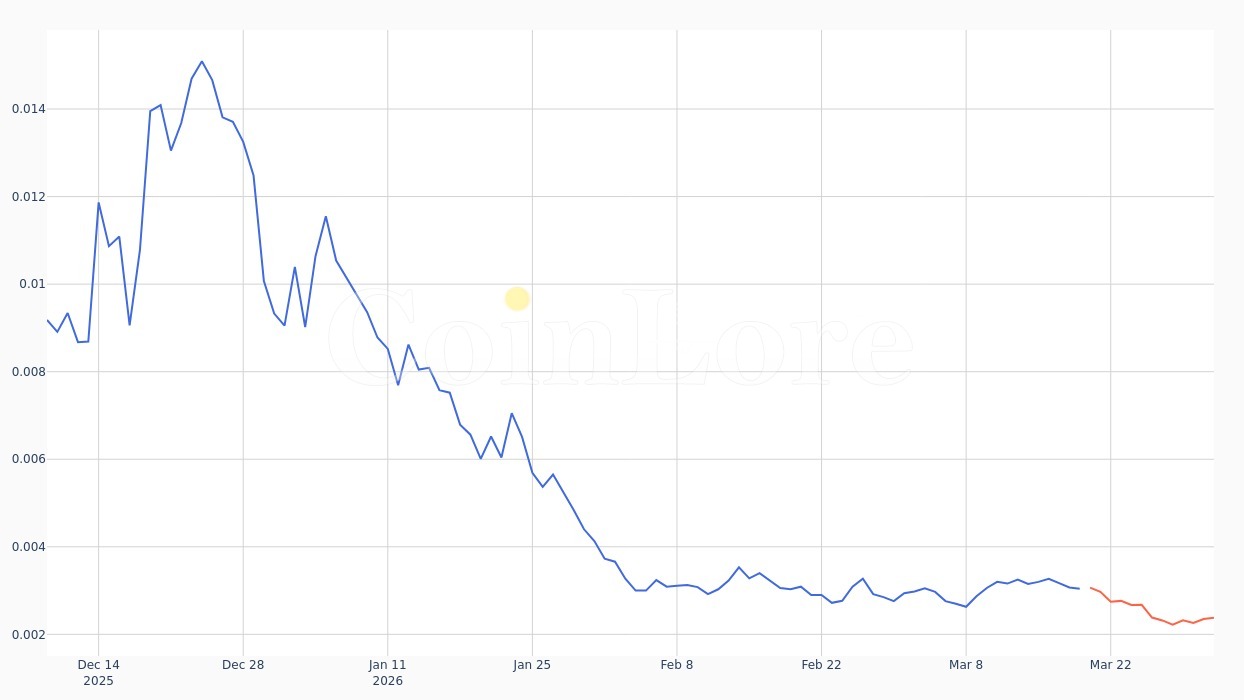 nubcat краткосрочный прогноз курса