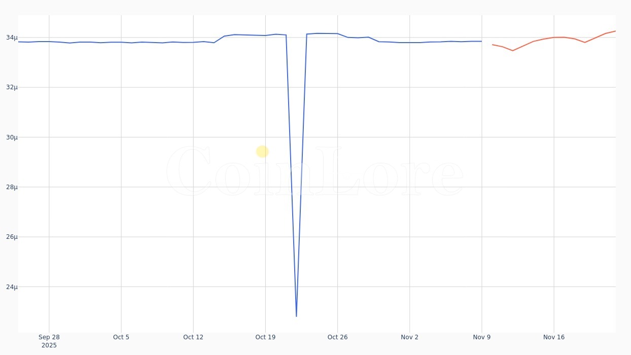Nucleus Vision short-term price prediction