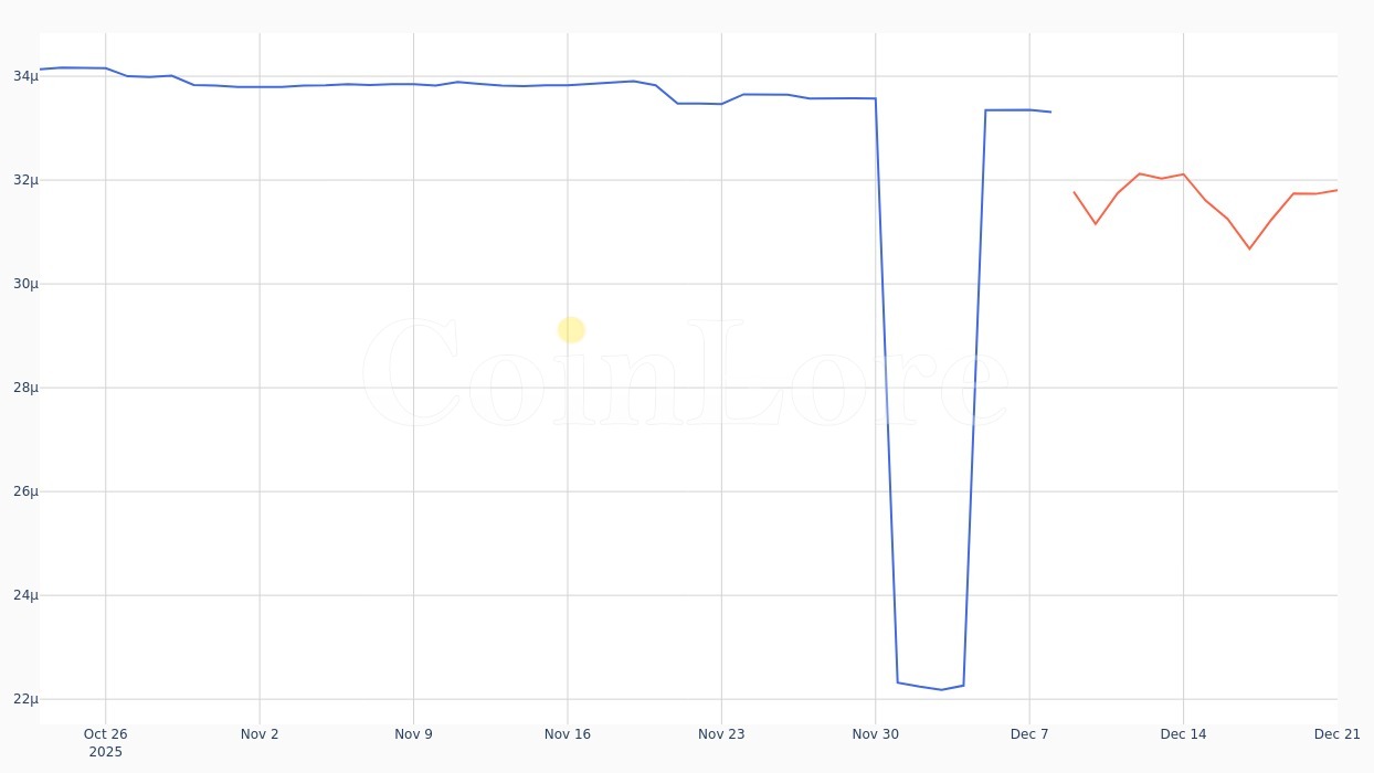 Nucleus Vision short-term price prediction