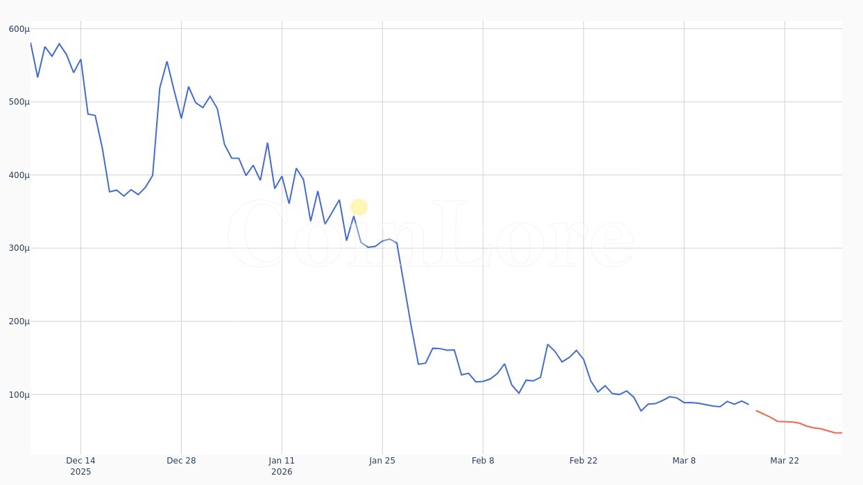 NuLink краткосрочный прогноз курса
