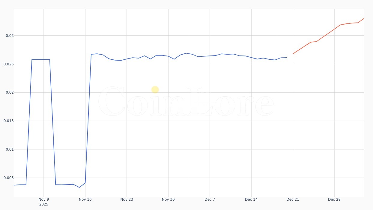 Nuls краткосрочный прогноз курса