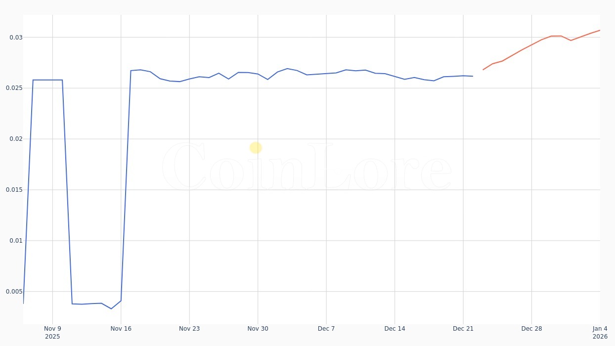 Predicción del precio a corto plazo de Nuls