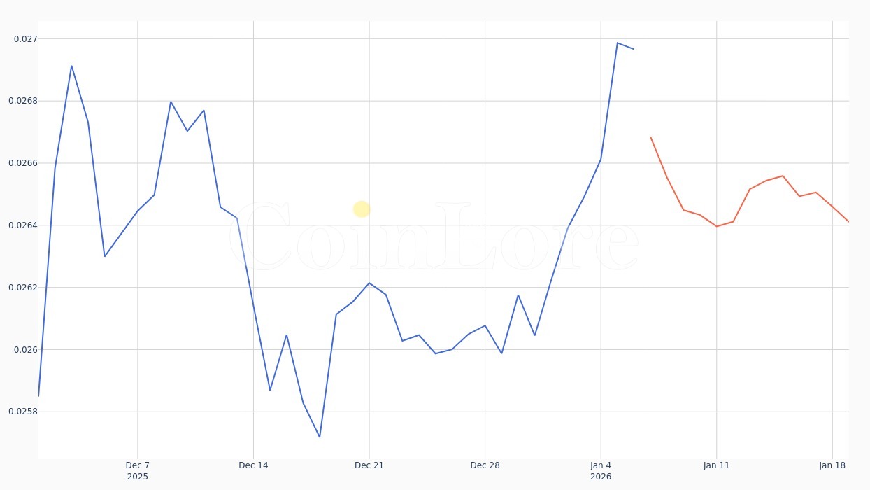 Nuls краткосрочный прогноз курса