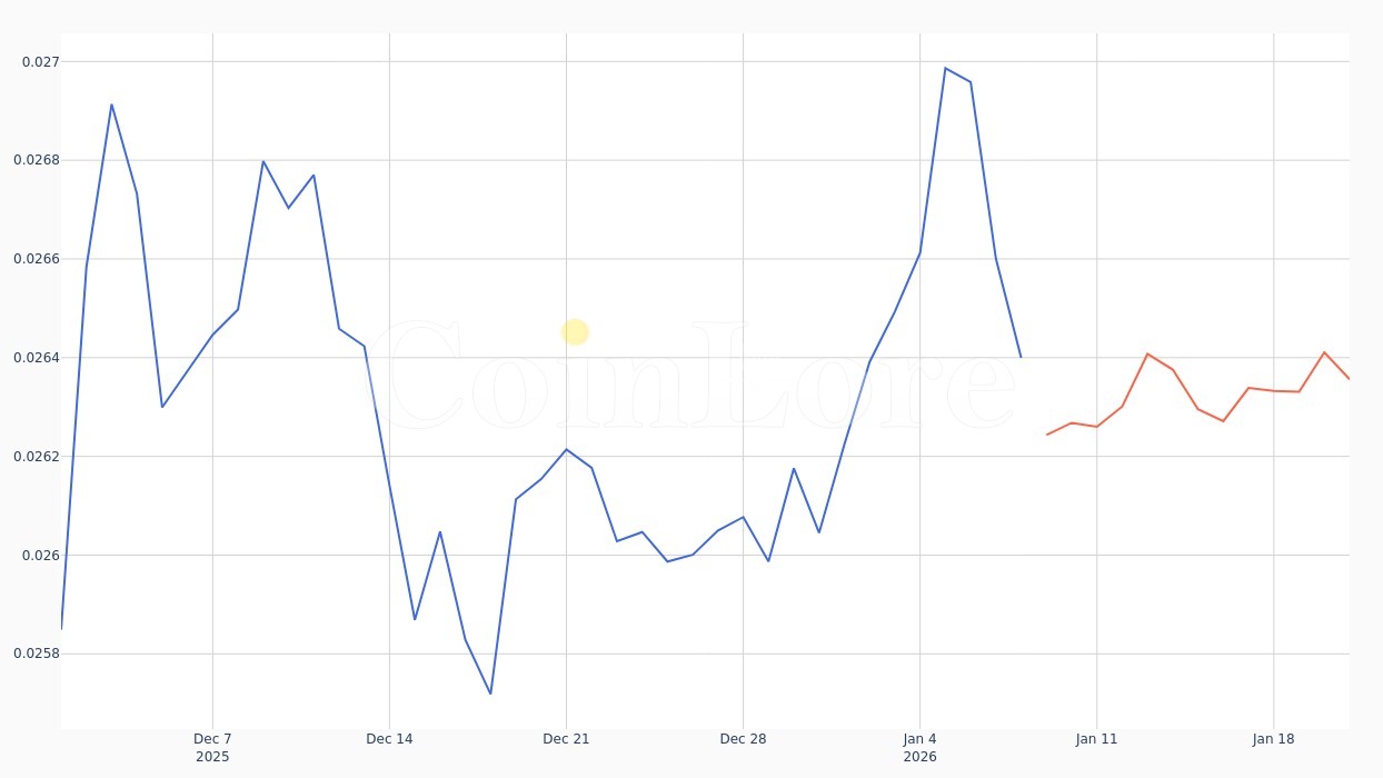 Predicción del precio a corto plazo de Nuls
