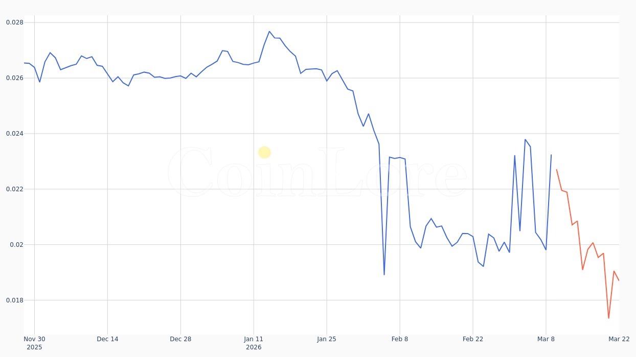 Nuls краткосрочный прогноз курса
