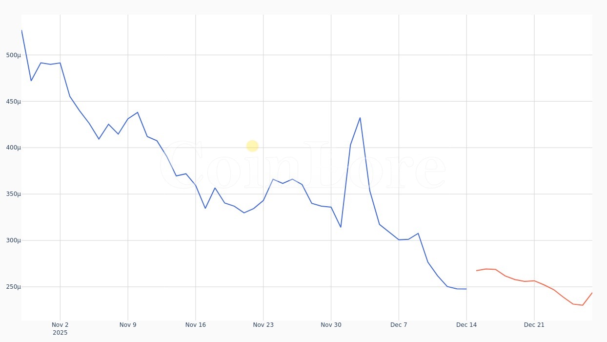 Numogram short-term price prediction