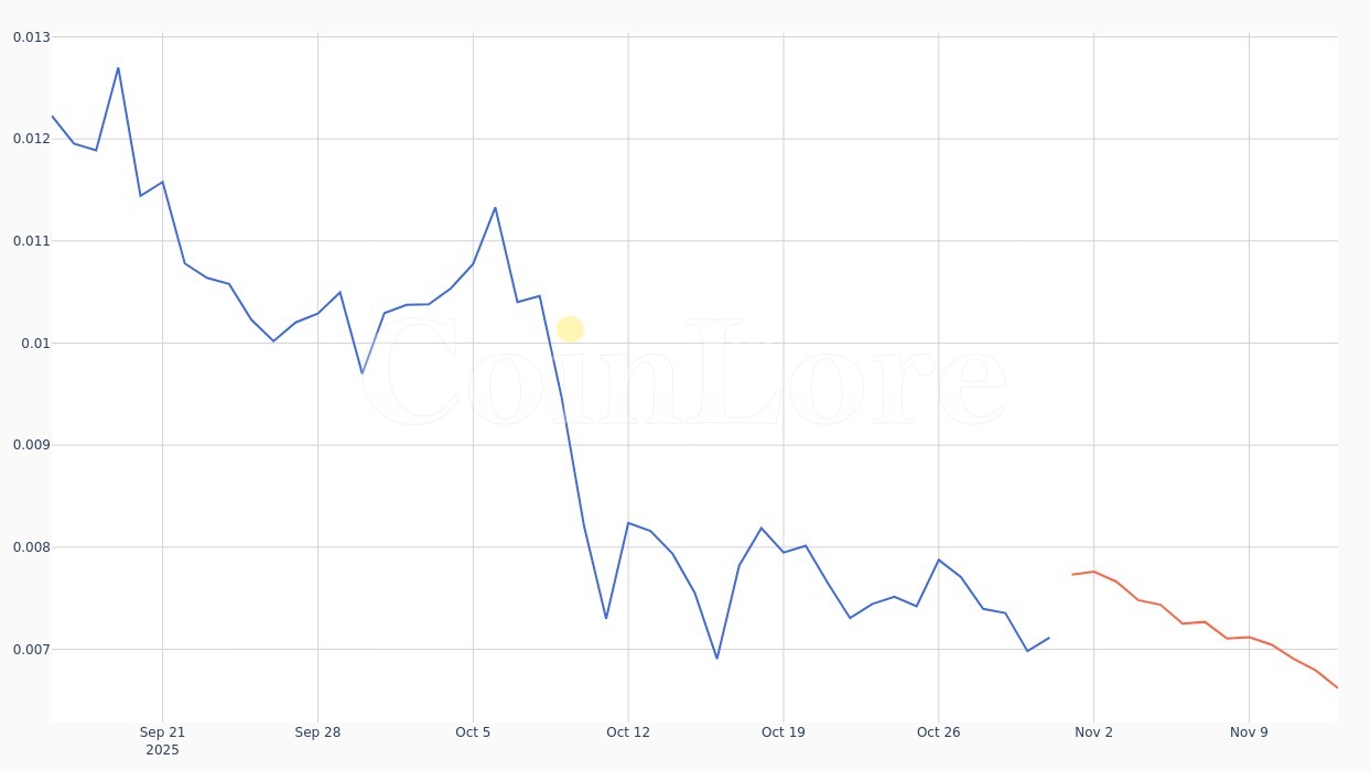 NuNet краткосрочный прогноз курса