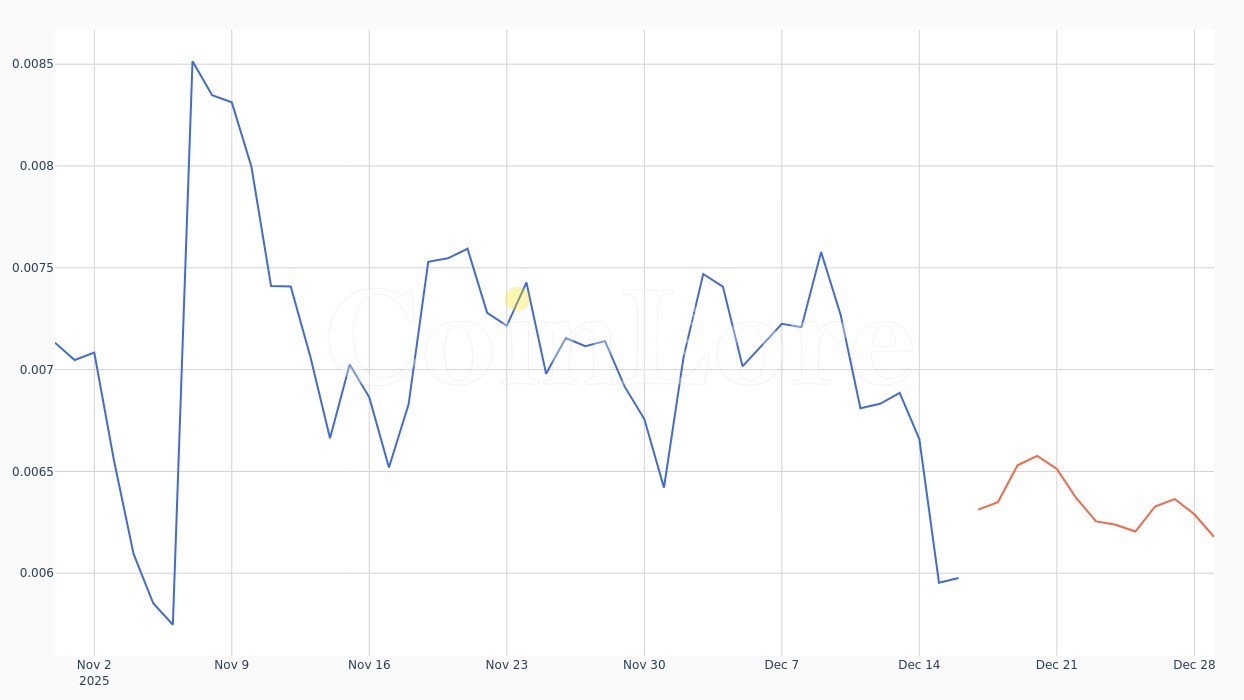 NuNet краткосрочный прогноз курса