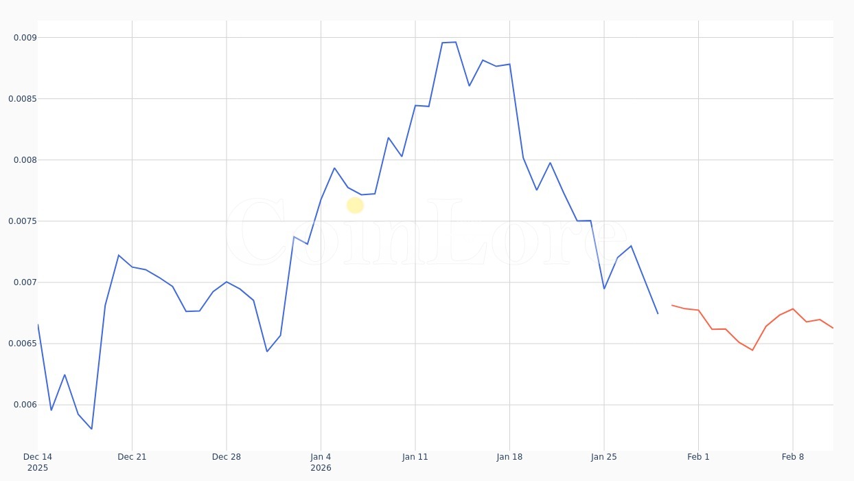 NuNet краткосрочный прогноз курса
